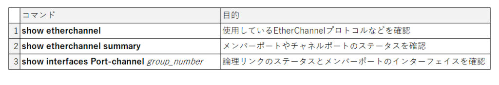 EtherChannel の概要と基本設定 – Cisco スイッチ | IT情報サイト ”ITアベイラボ”