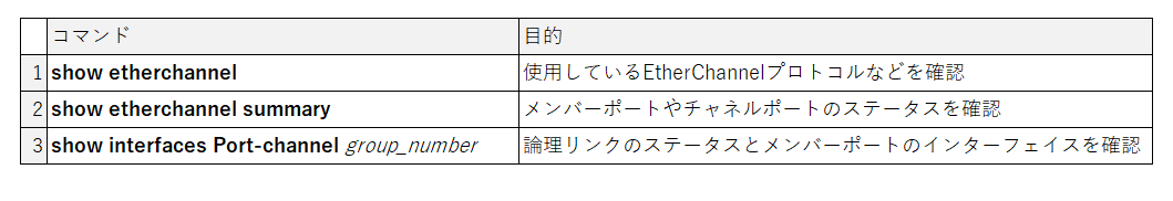 EtherChannel の概要と基本設定 – Cisco スイッチ | IT情報サイト ”ITアベイラボ”