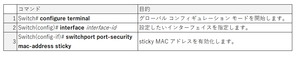 ポートセキュリティの基本設定 – Cisco スイッチ | IT情報サイト ”ITアベイラボ”