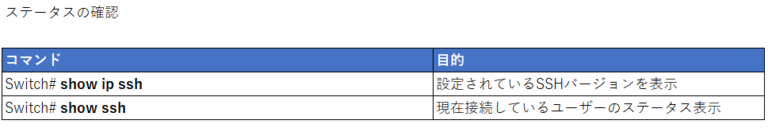 SSH 接続に必要な設定 – Cisco ネットワーク機器 | IT情報サイト ”ITアベイラボ”