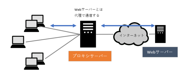 12 HTTP Client and Web Debugging Proxy Tools - IT基礎